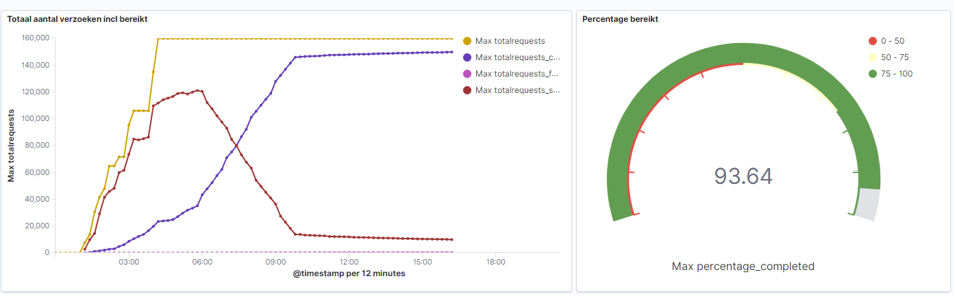 Alliander's eigen Smart Meter Headend is live! - Infiniot